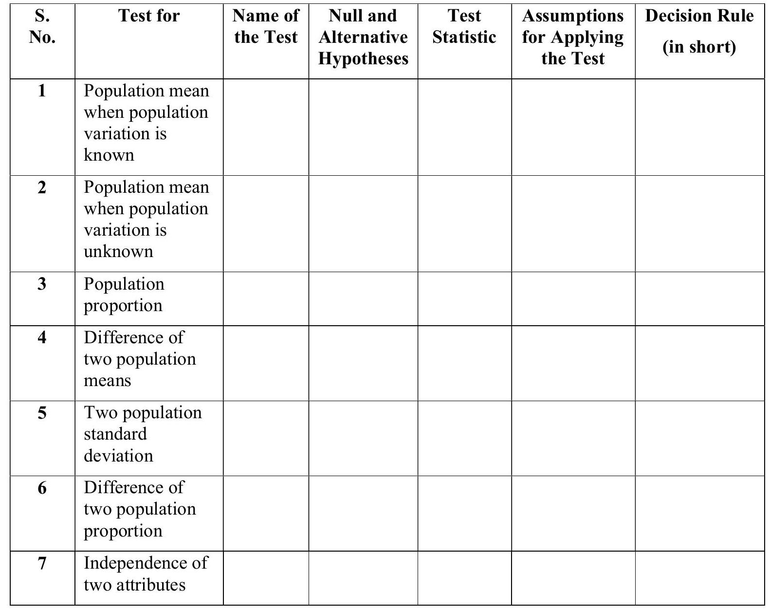 IGNOU MST-004 Solved Assignment 2023 | PGDAST IGNOU MST-004 Solved Assignment 2023 | PGDAST