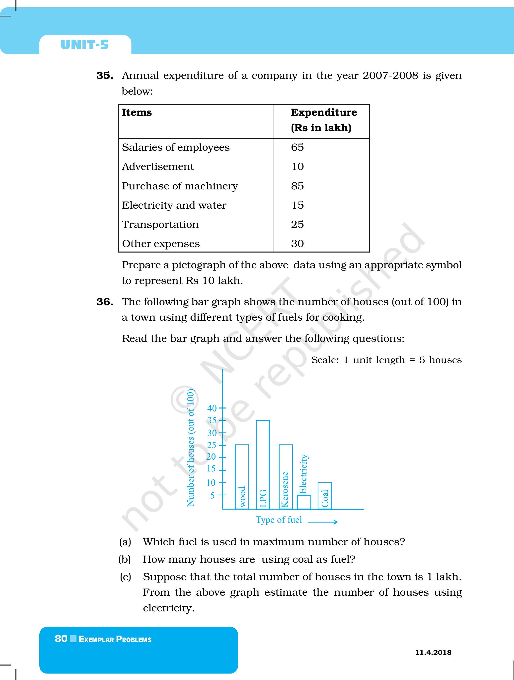 Flexi answers - The following bar graph shows the number of houses (out ...