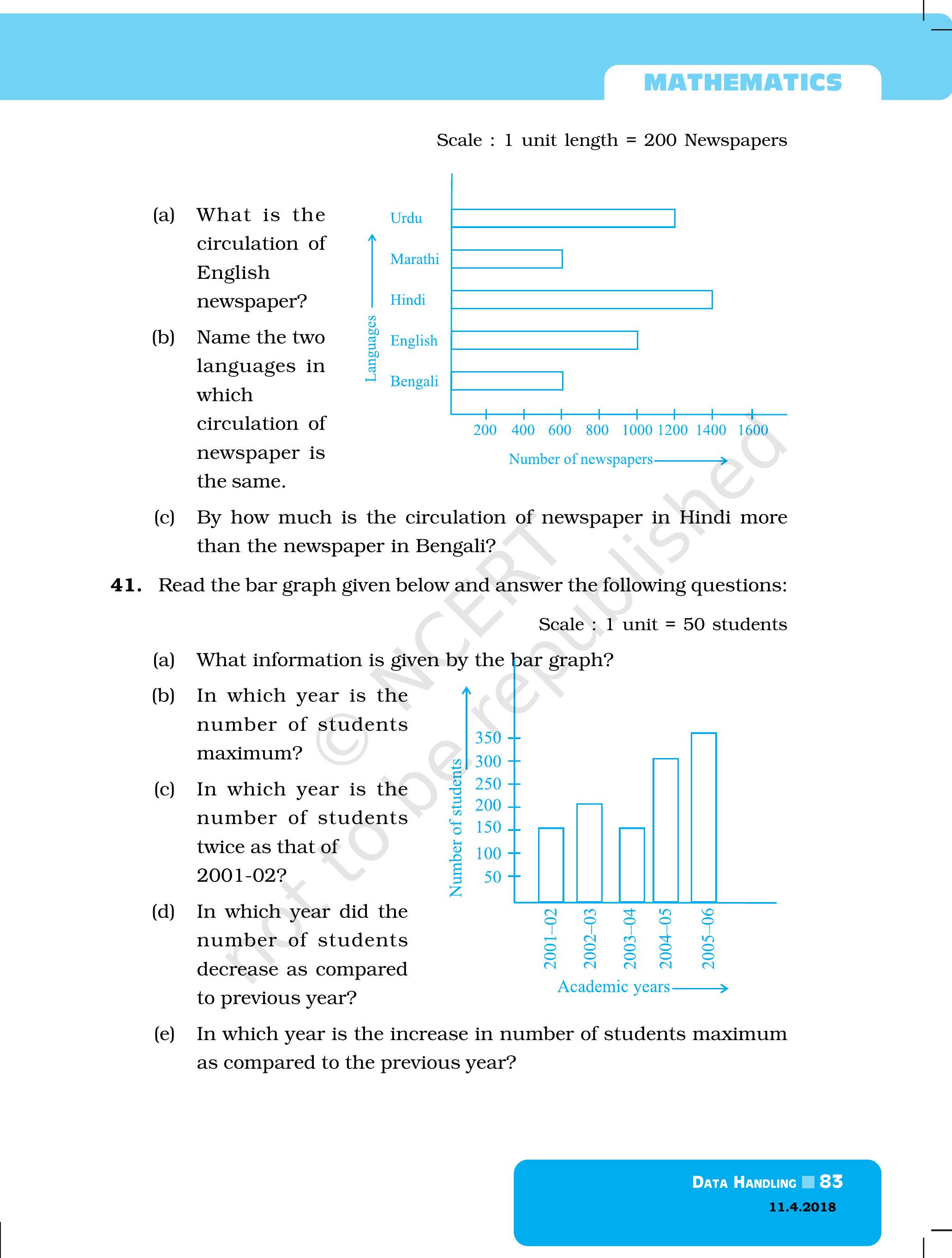 Flexi answers - The bar graph given below represents the circulation of ...