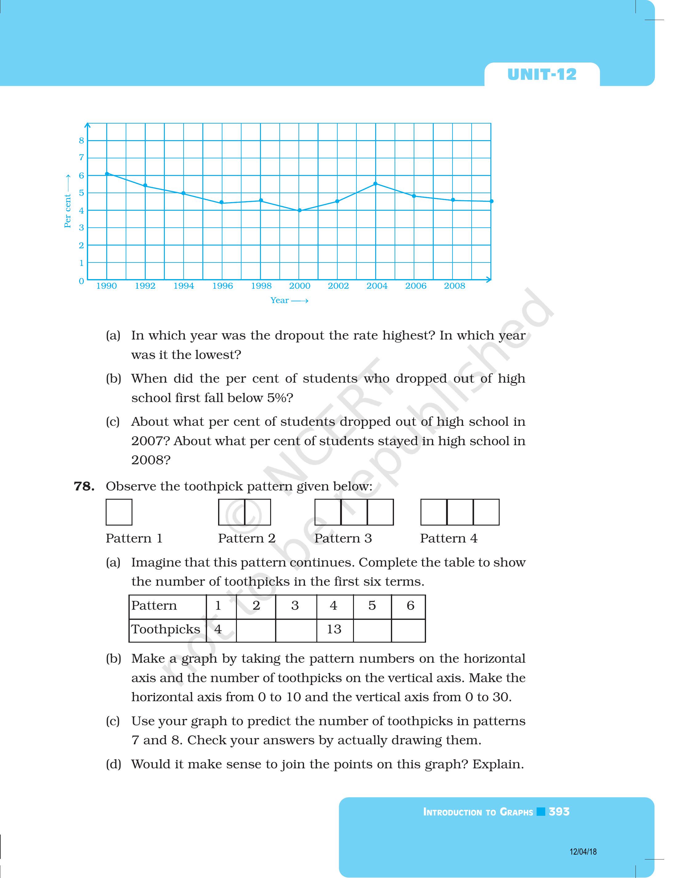 Flexi answers - This graph shows the per cent of students who dropped ...