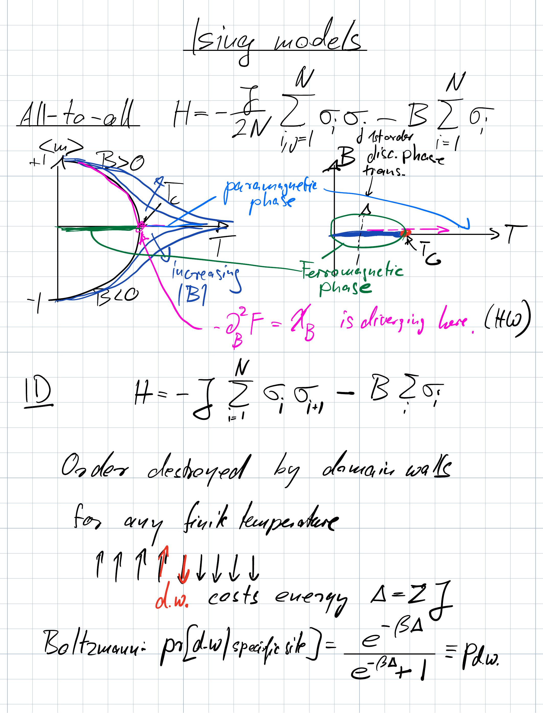 Statistical mechanics with interactions - Ising models — Equilibrium Statistical Physics