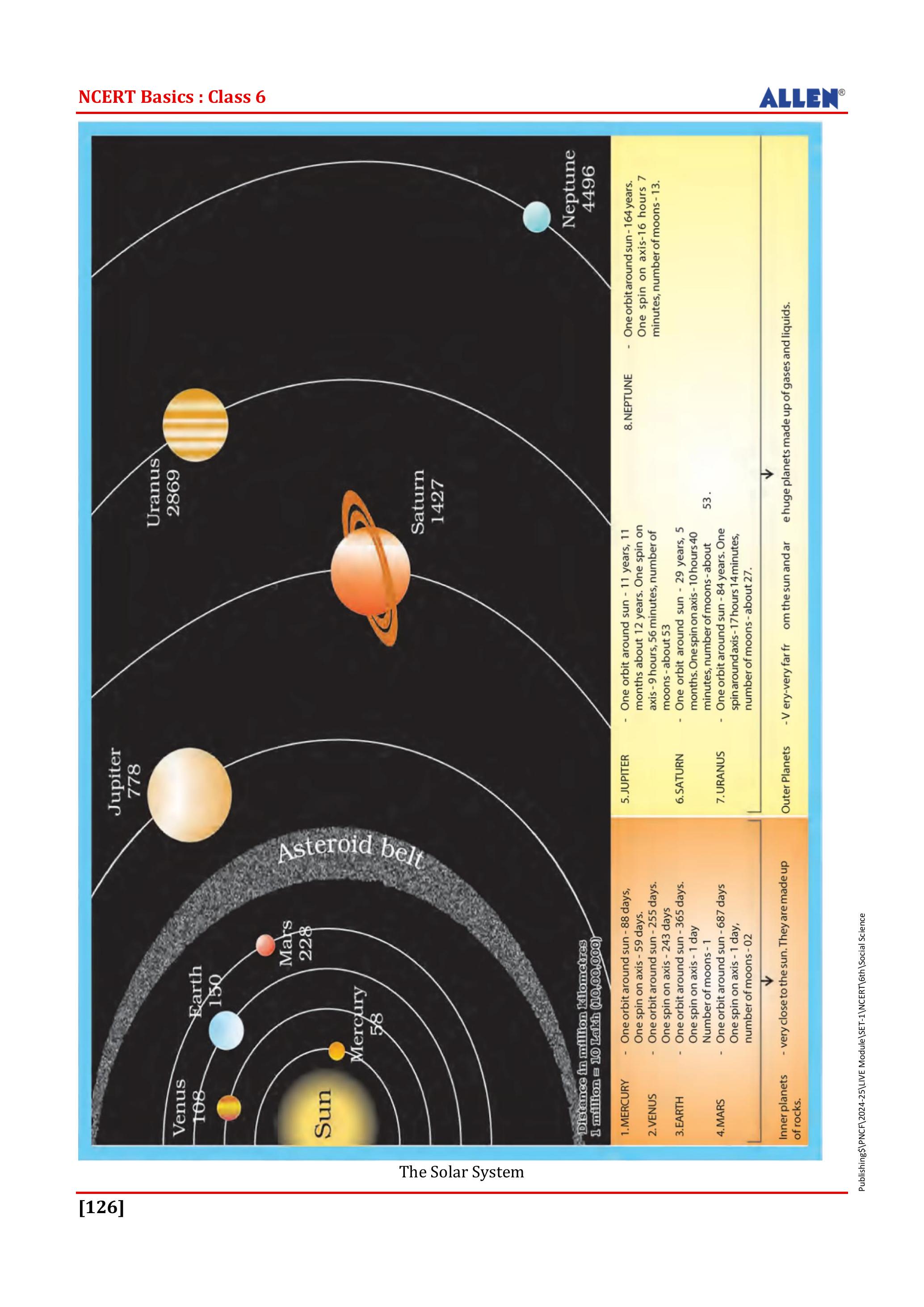The Earth and Solar System: Exploring Our Celestial Neighborhood