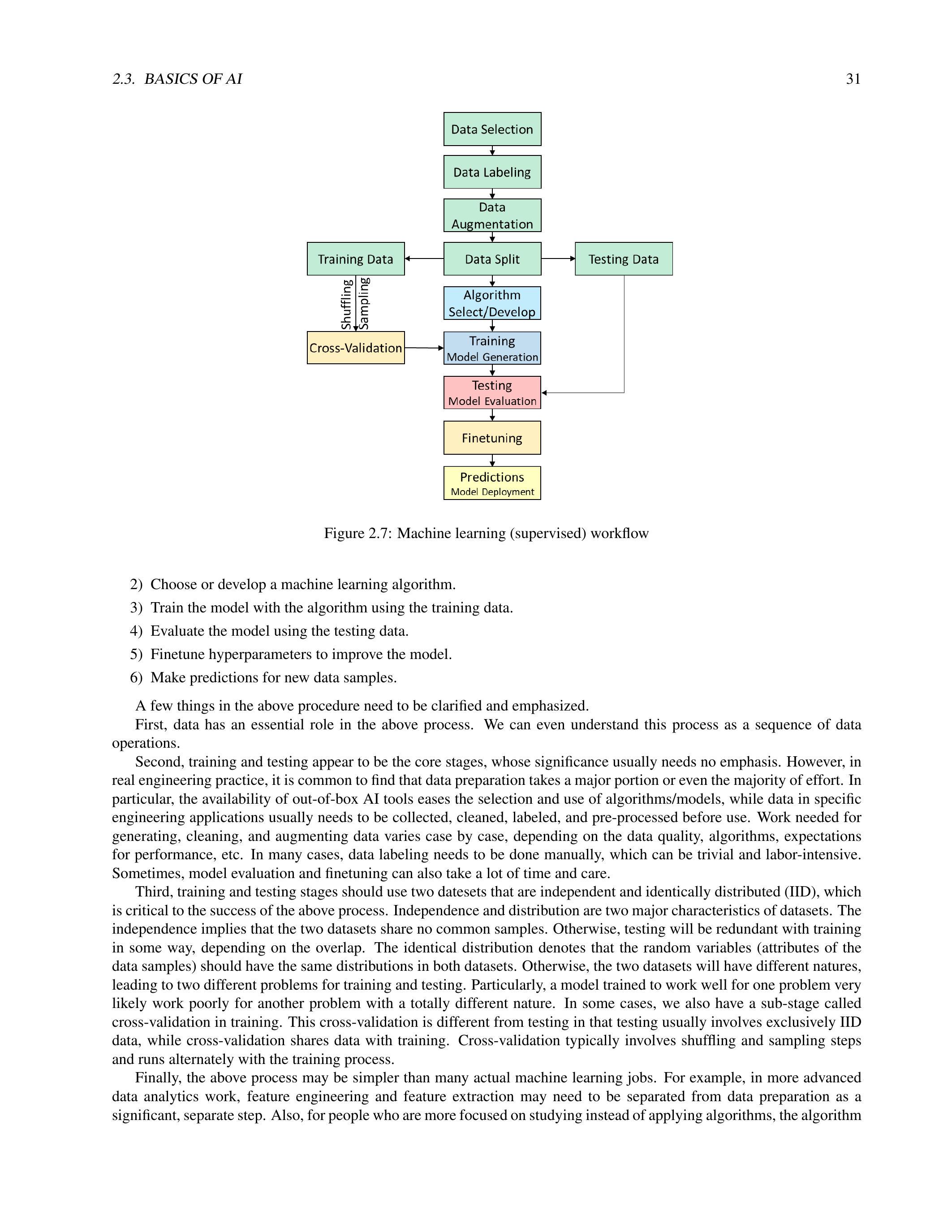 Artificial Intelligence Engineers - AI Basics