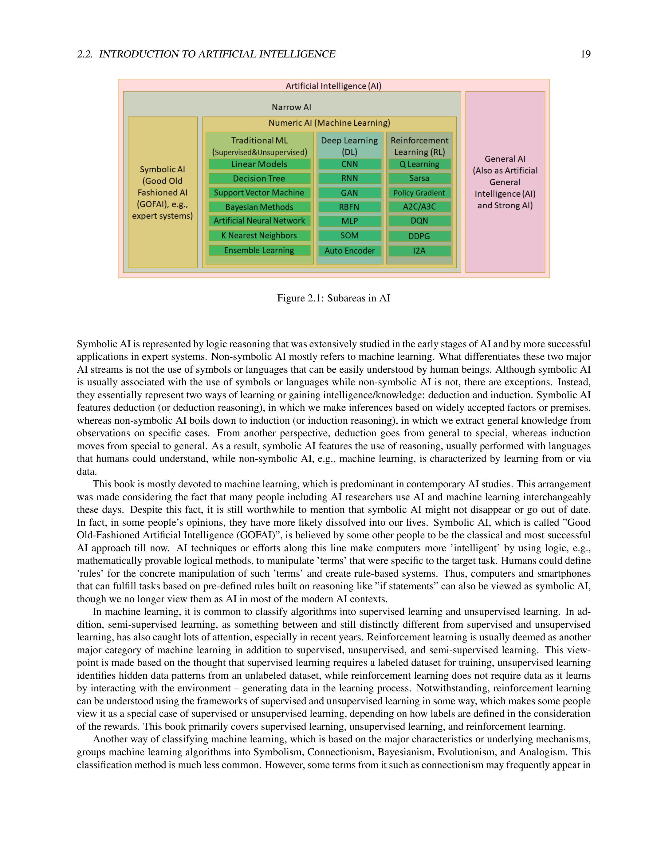 AI Engineer - AI Introduction