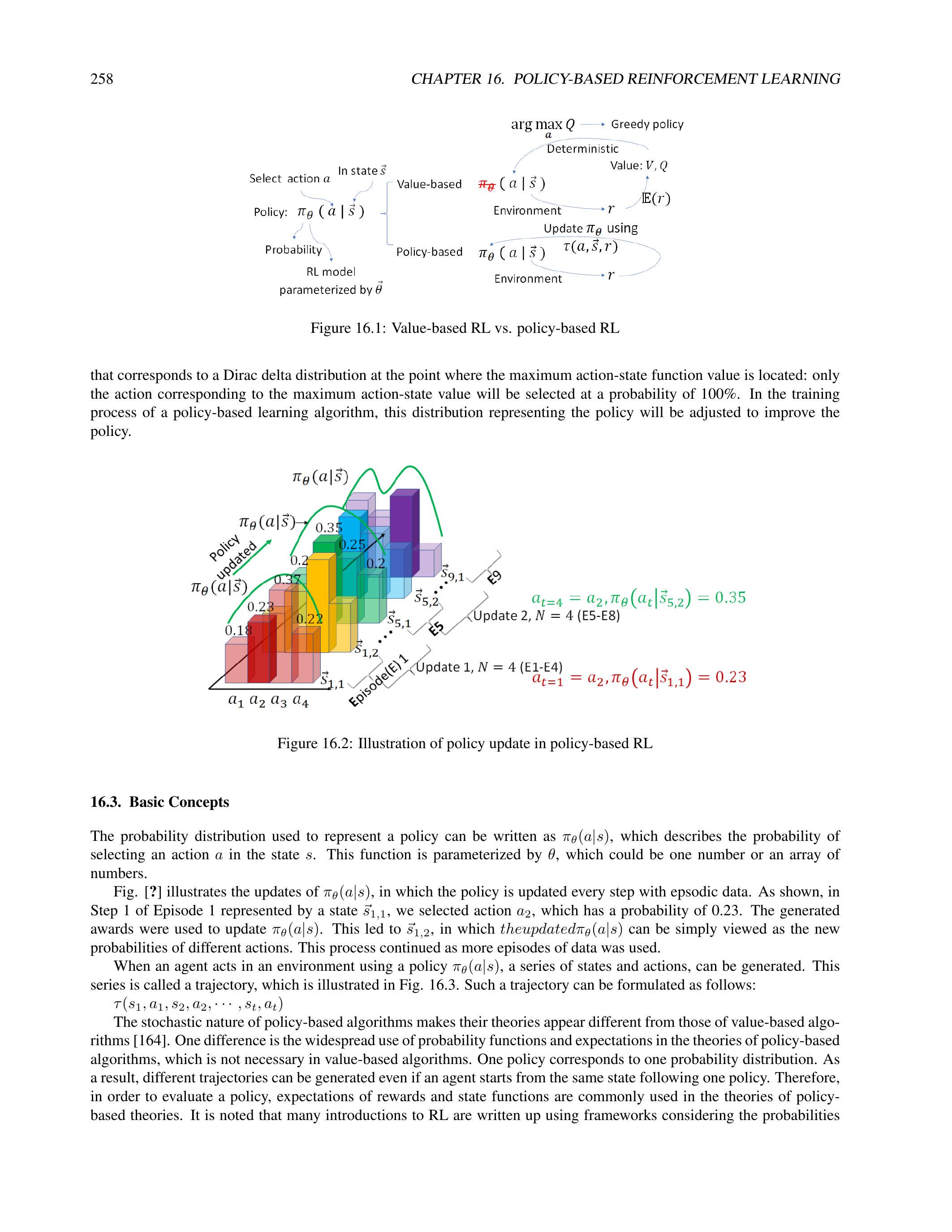 AI Engineer - Value-Based Reinforcement Learning