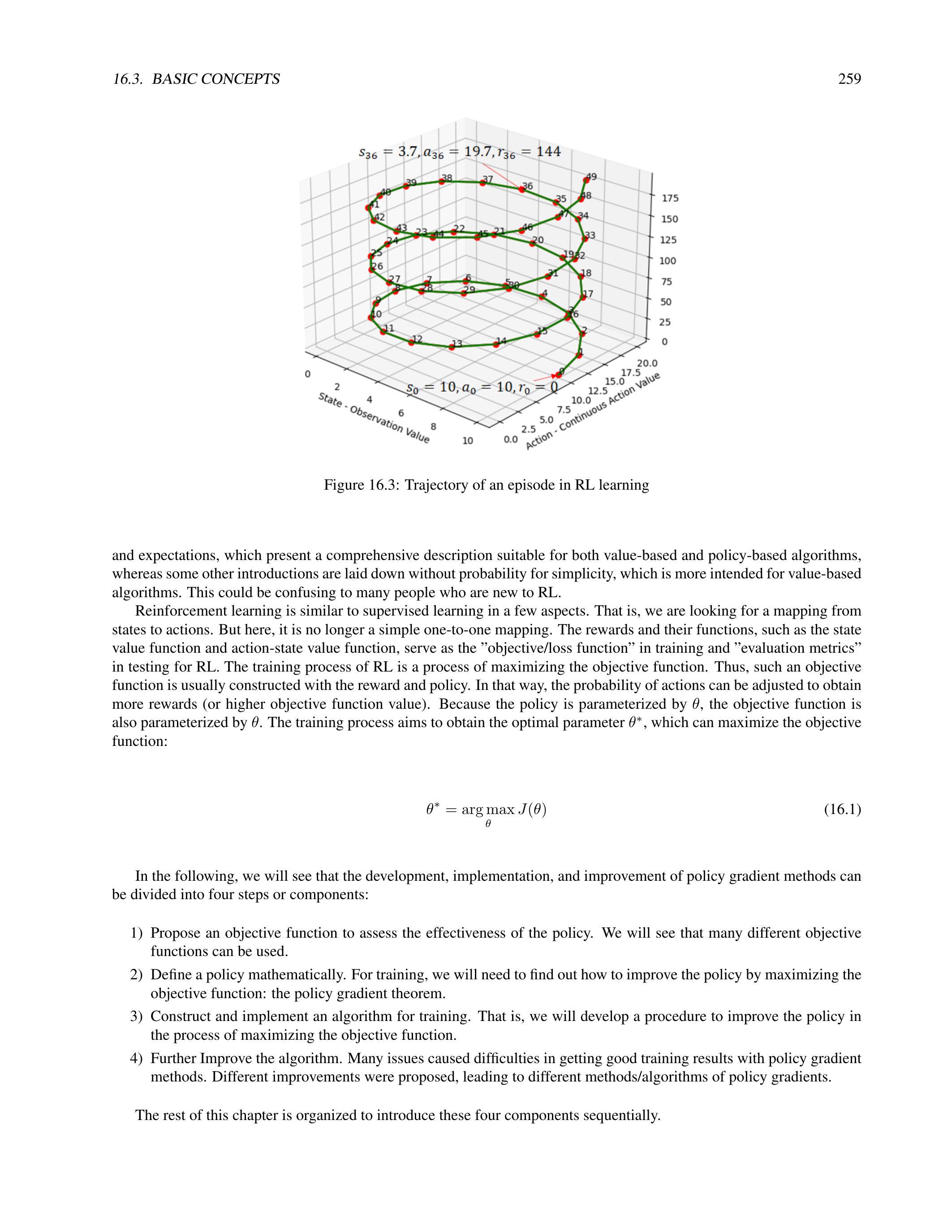 AI Engineer - Value-Based Reinforcement Learning