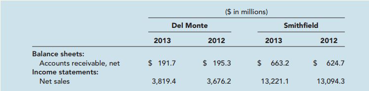 The table below contains selected financial information incl | Quizlet