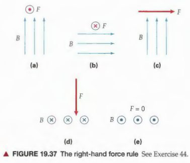 Show how you can use a right-hand force rule to find the dir | Quizlet