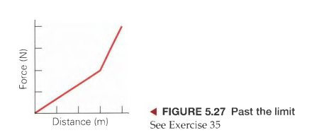 eee In stretching a spring in an experiment, a student inadv | Quizlet