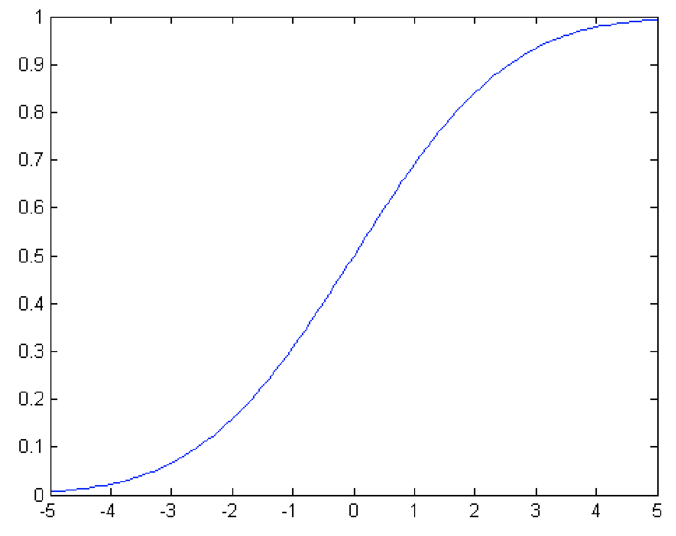 Spectra - Review of Probability Theory