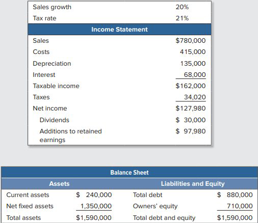 Interest on a credit card's unpaid balance is calculated usi | Quizlet