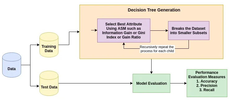 UTS PENAMBANGAN DATA — Muhammad Hanif Santoso - 200411100078