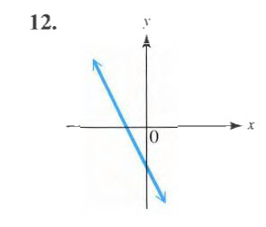Solve each inequality, and graph the solution set. $$ \dfr | Quizlet