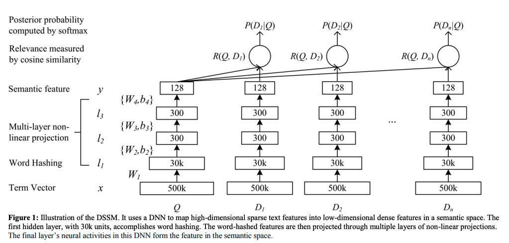 [論文レビュー] Learning deep structured semantic models for web search using ...