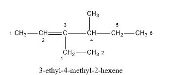 Draw the correct structure for each compound. 3-ethyl-4-met | Quizlet