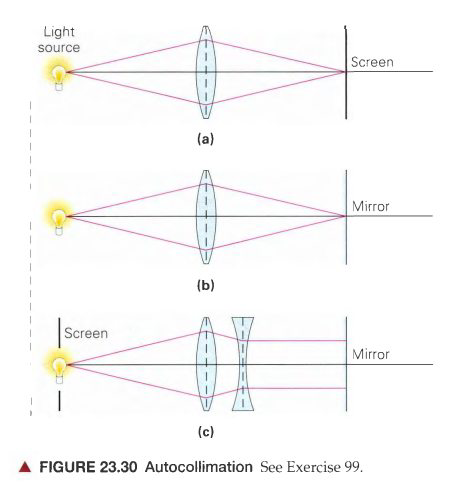 A method of determining the focal length of a diverging lens | Quizlet