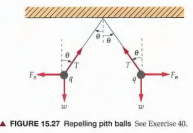 Two 0.10-g pith balls are suspended from the same point by t | Quizlet
