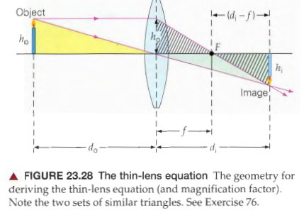 Using, Fig. 23.28, derive (a) the thin-lens equation and (b) | Quizlet