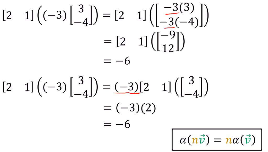 What's a Covector | A Dual Vector? - CrazyQuantumTheories