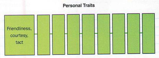 In a chart like the one below, write down the personality tr | Quizlet