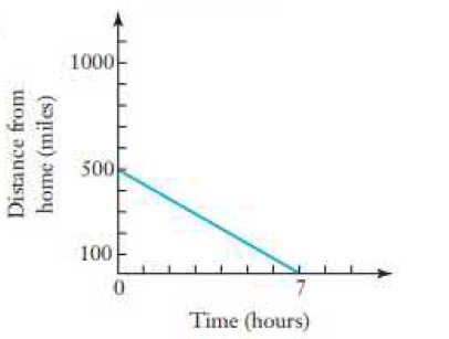 In the following situation, state whether two variables are | Quizlet