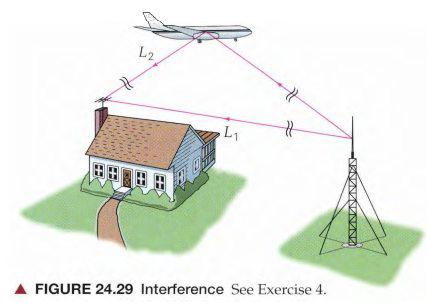 Non-cable television pictures often flutter when an airplane | Quizlet