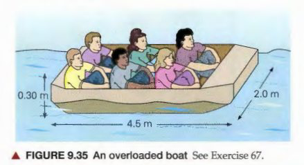 A rectangular boat, as illustrated in Fig. 9.35, is overload | Quizlet
