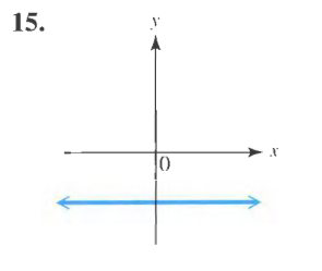 The figure at the right shows a line that has a positive slo | Quizlet