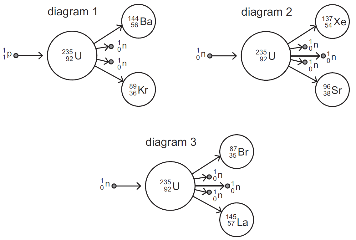 P15A Nuclear Physics: Foundation | UEIE