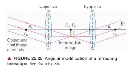 Referring to Fig. 25.25 , show that the angular magnificati | Quizlet