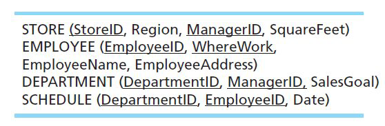 Consider the following normalized relations for a database i | Quizlet