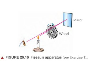 The apparatus used by the French scientist Armand Fizeau in | Quizlet