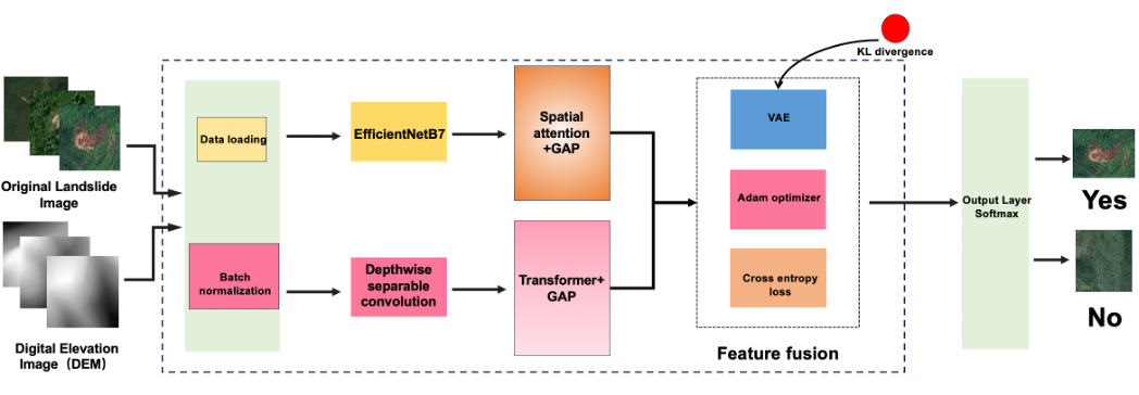 GitHub - xinxin2021110/DCT-UNETplusplus
