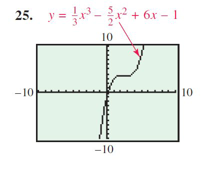 Each function is graphed in a window that results in hidden | Quizlet