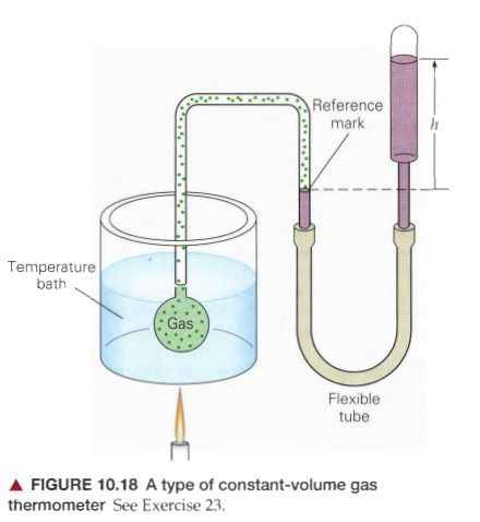 A type of constant-volume gas thermometer is shown in Fig. 1 | Quizlet