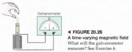 A bar magnet is dropped through a coil of wire as shown in F | Quizlet