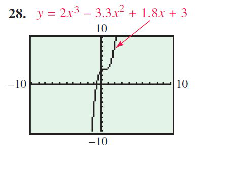 Each function is graphed in a window that results in hidden | Quizlet