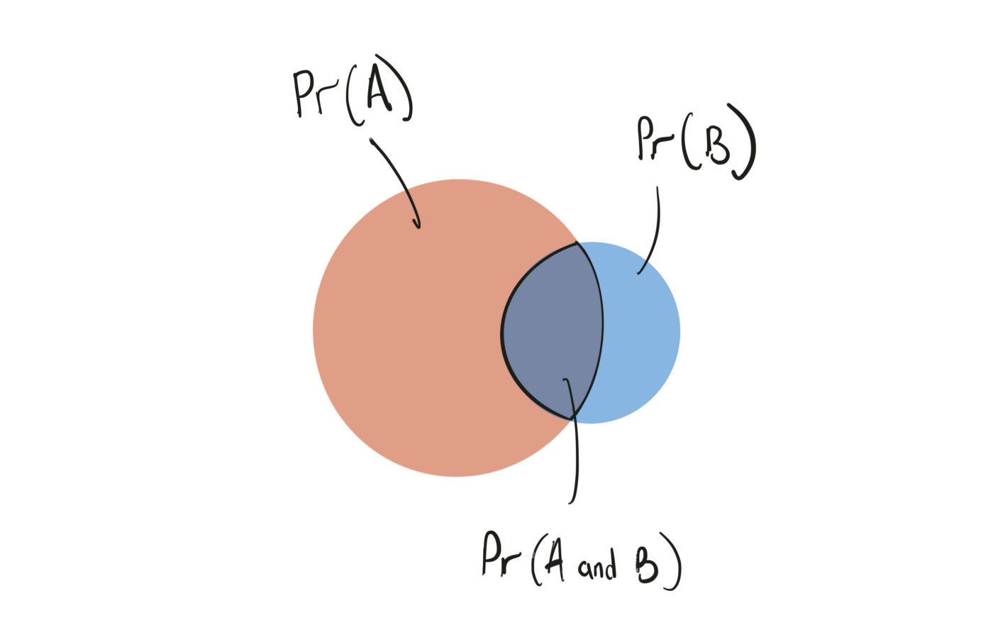 Spectra Probability The Basics Spectra Probability The Basics