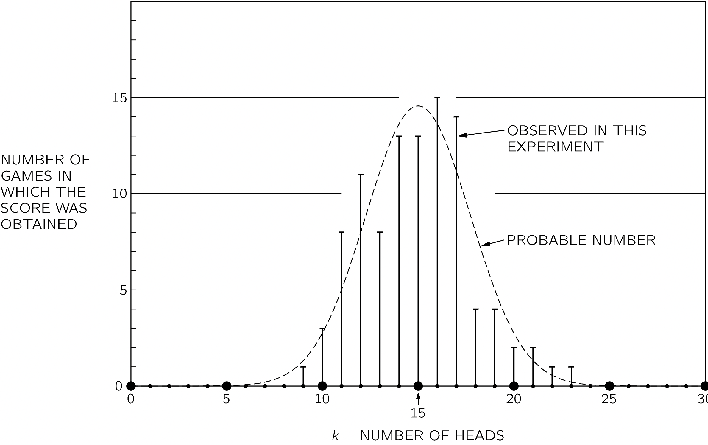 Spectra - Introduction to Probability