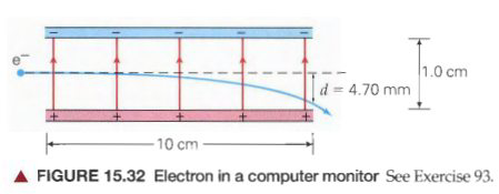 An electron in a computer monitor enters midway between two | Quizlet