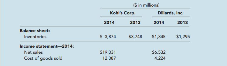 The table below contains selected financial information incl | Quizlet