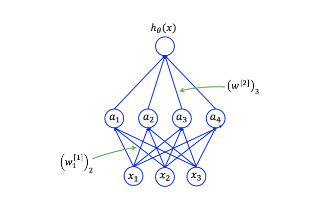 Spectra - Introduction to Deep Learning