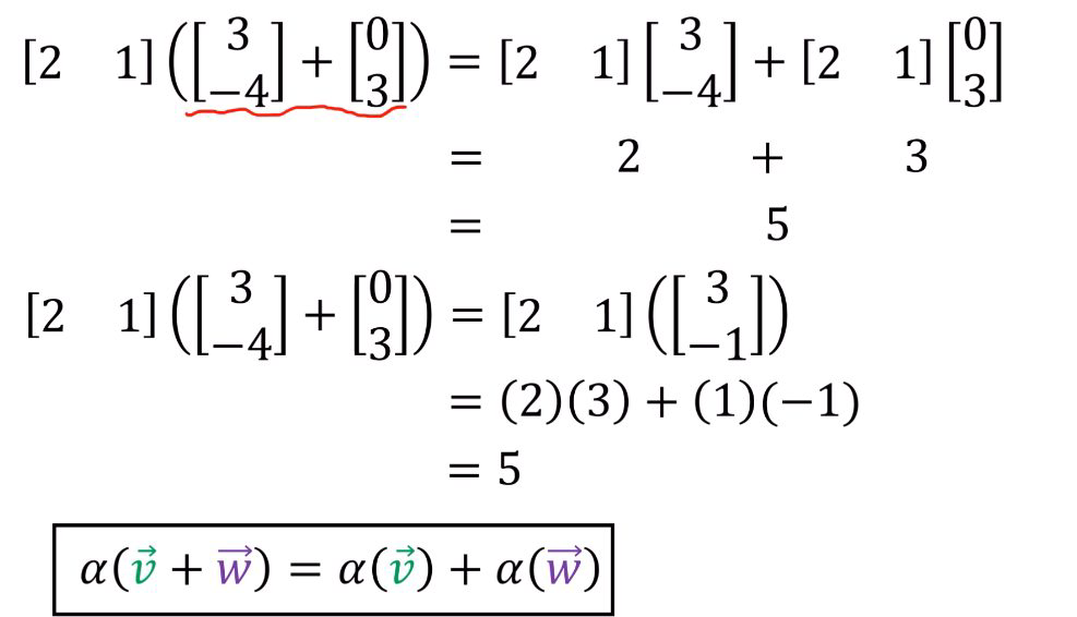 What's a Covector | A Dual Vector? - CrazyQuantumTheories