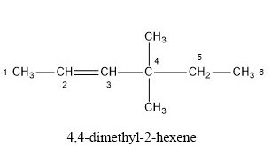 Draw the correct structure for each compound. 4,4-dimethyl- | Quizlet