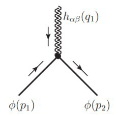 homework and exercises - Graviton Scalar interaction - Feynman rules - Physics Stack Exchange
