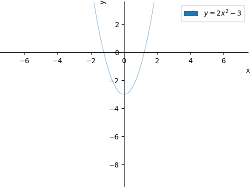 Find two different pairs of parametric equations to represent the graph ...